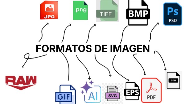 formatos de imagen | Genially