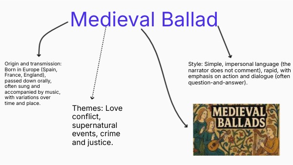 Medieval Ballad | Genially