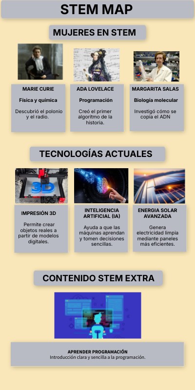 STEM MAP | Genially