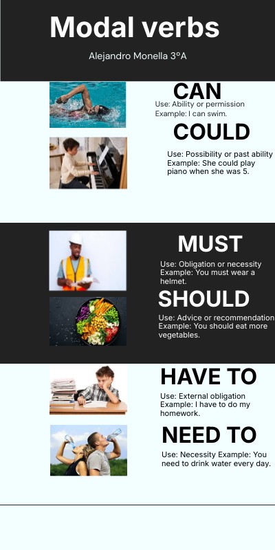 Modal verbs | Genially