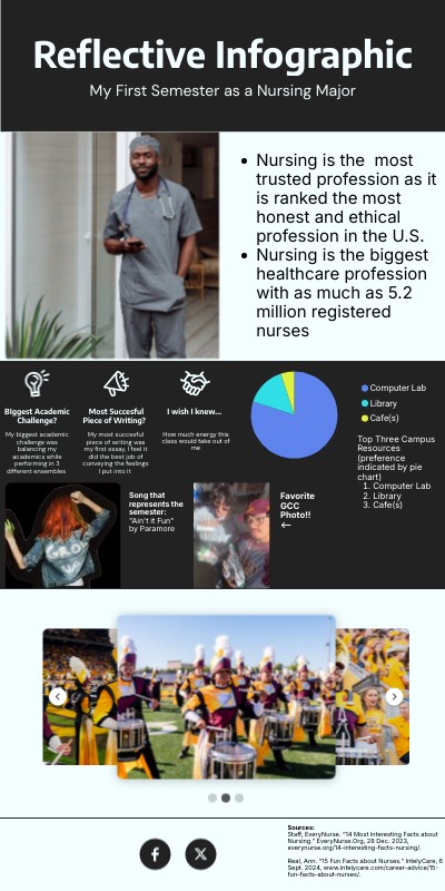 Reflective Infographic | Genially
