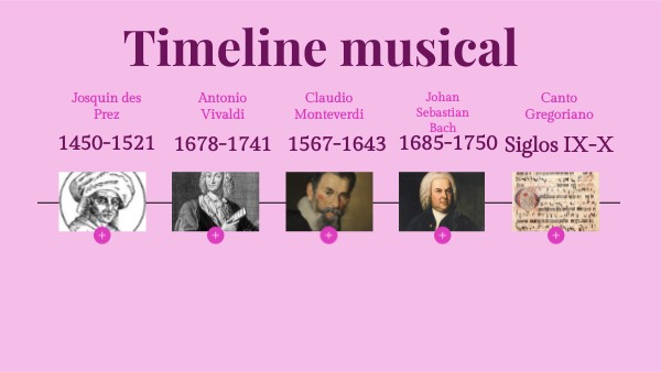 Timeline musical | Genially
