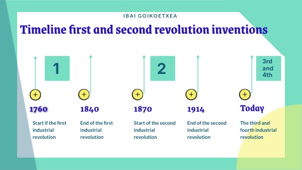 Timeline first and second revolution inventions | Genially
