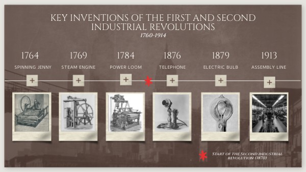 KEY INVENTIONS OF THE FIRST AND SECOND INDUSTRIAL REVOLUTIONS | Genially