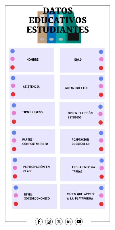 DATOS EDUCATIVOS ESTUDIANTES | Genially