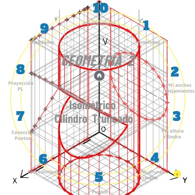 GEOMETRÍA 2: ISOM. CILINDRO TRUNCADO | Genially