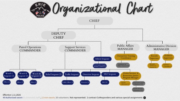 2026 - Erie Police Organizational Chart | Genially