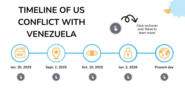 timeline of us conflict with venezuela | Genially