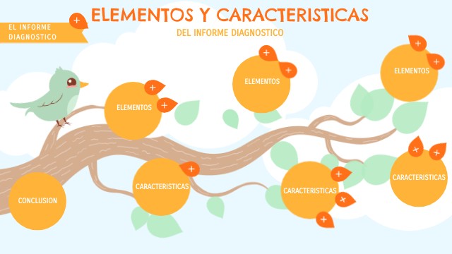 INFORME DIAGNOSTICO | Genially