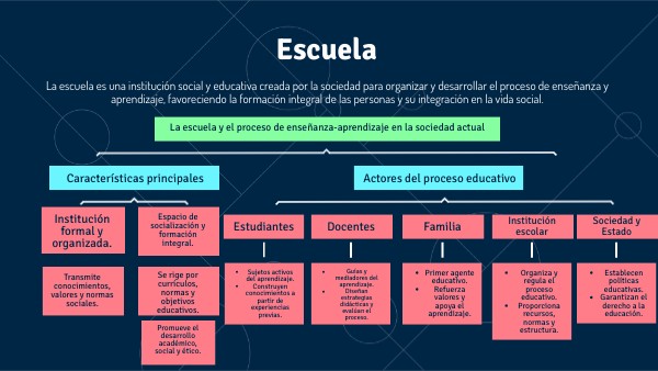 Escuela | Genially
