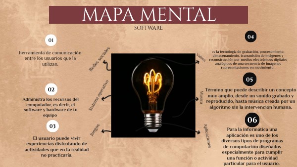 MAPA MENTAL | Genially