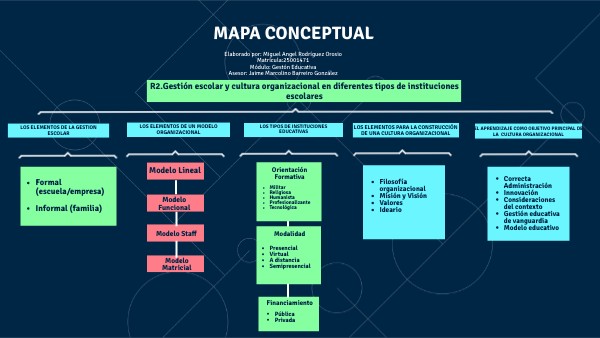 MAPA CONCEPTUAL | Genially