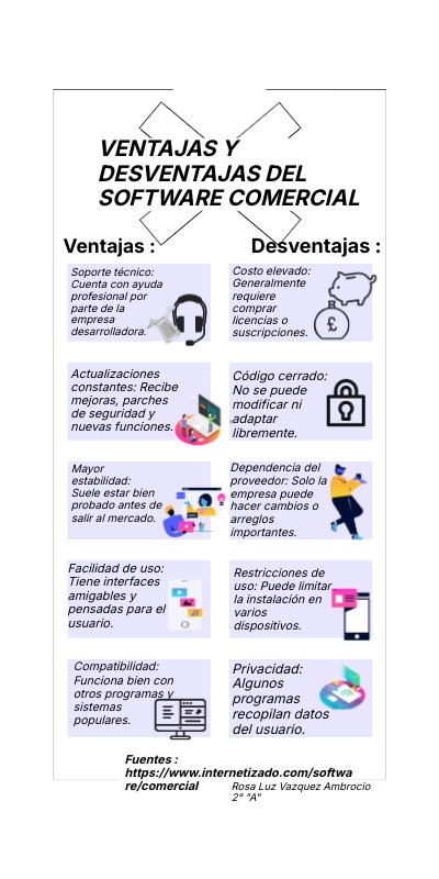 VENTAJAS Y DESVENTAJAS DEL SOFTWARE COMERCIAL | Genially