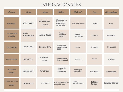 Arquitecturas. Melissa A. H. _20260322_042413_0000.pdf | Genially