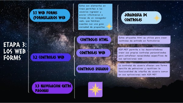 Etapa 3: Los Web forms | Genially