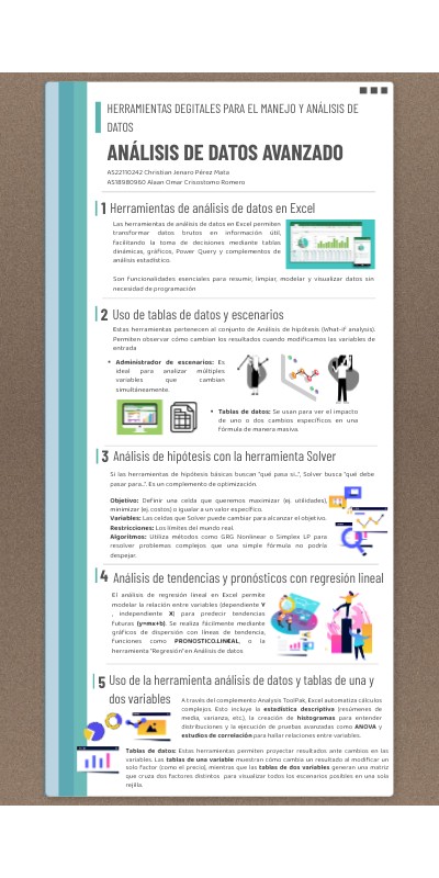 Análisis de datos avanzado | Genially