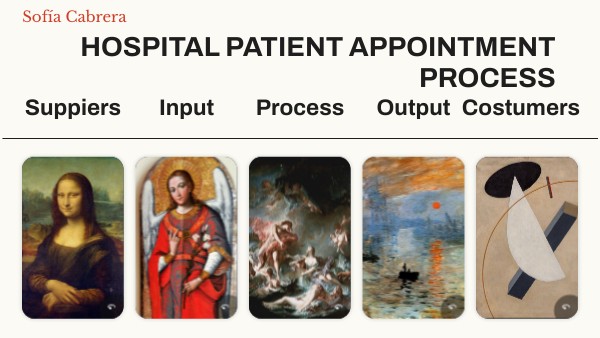 Hospital patient appointment process | Genially