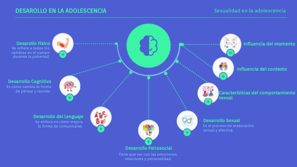 desarollo en la Adolescencia | Genially