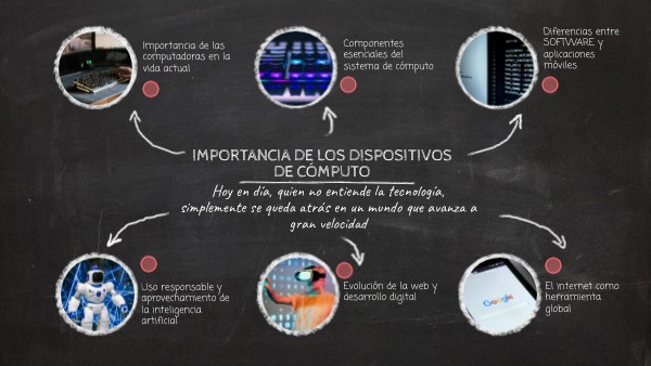 IMPORTANCIA DE LOS DISPOSITIVOS DE CÓMPUTO | Genially