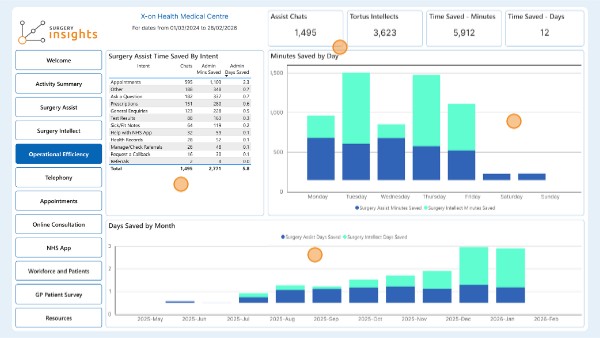 Operational Efficiency Report | Genially