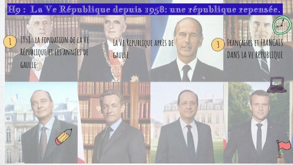H9 : La Ve République depuis 1958: une république repensée. | Genially