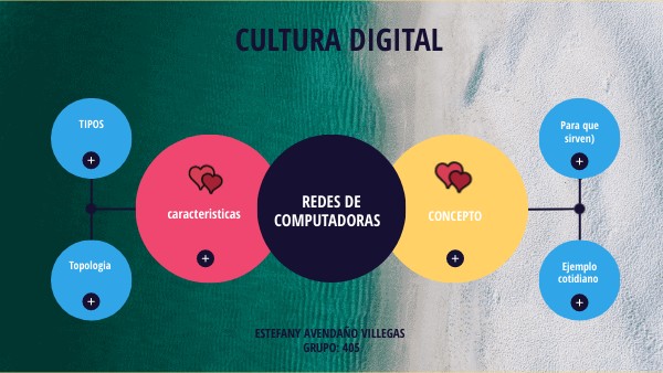 Genially_copy - cultura digital | Genially