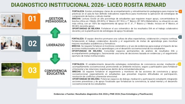 DIAGNOSTICO INSTITUCIONAL 2026- LICEO ROSITA RENARD | Genially