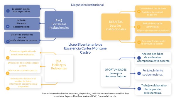 Liceo Bicentenario de Excelencia Carlos Montane Castro | Genially